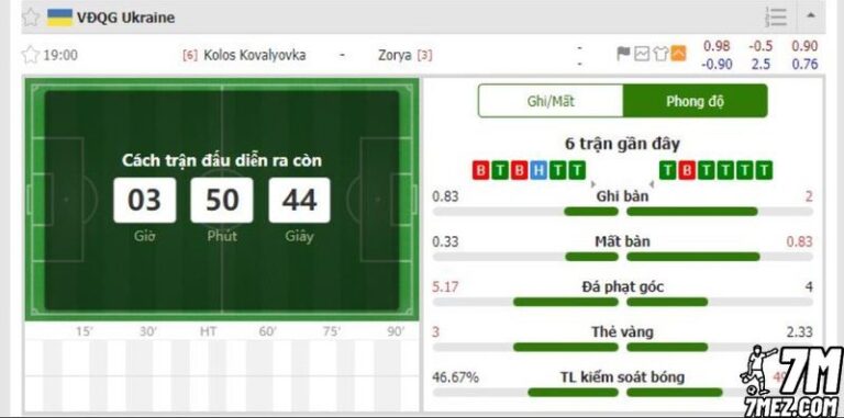 7M EZ ⭐️ Tỷ Số Trực Tuyến Nhanh Nhất, Livescore Hôm Nay