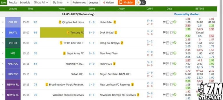 7M EZ ⭐️ Tỷ Số Trực Tuyến Nhanh Nhất, Livescore Hôm Nay